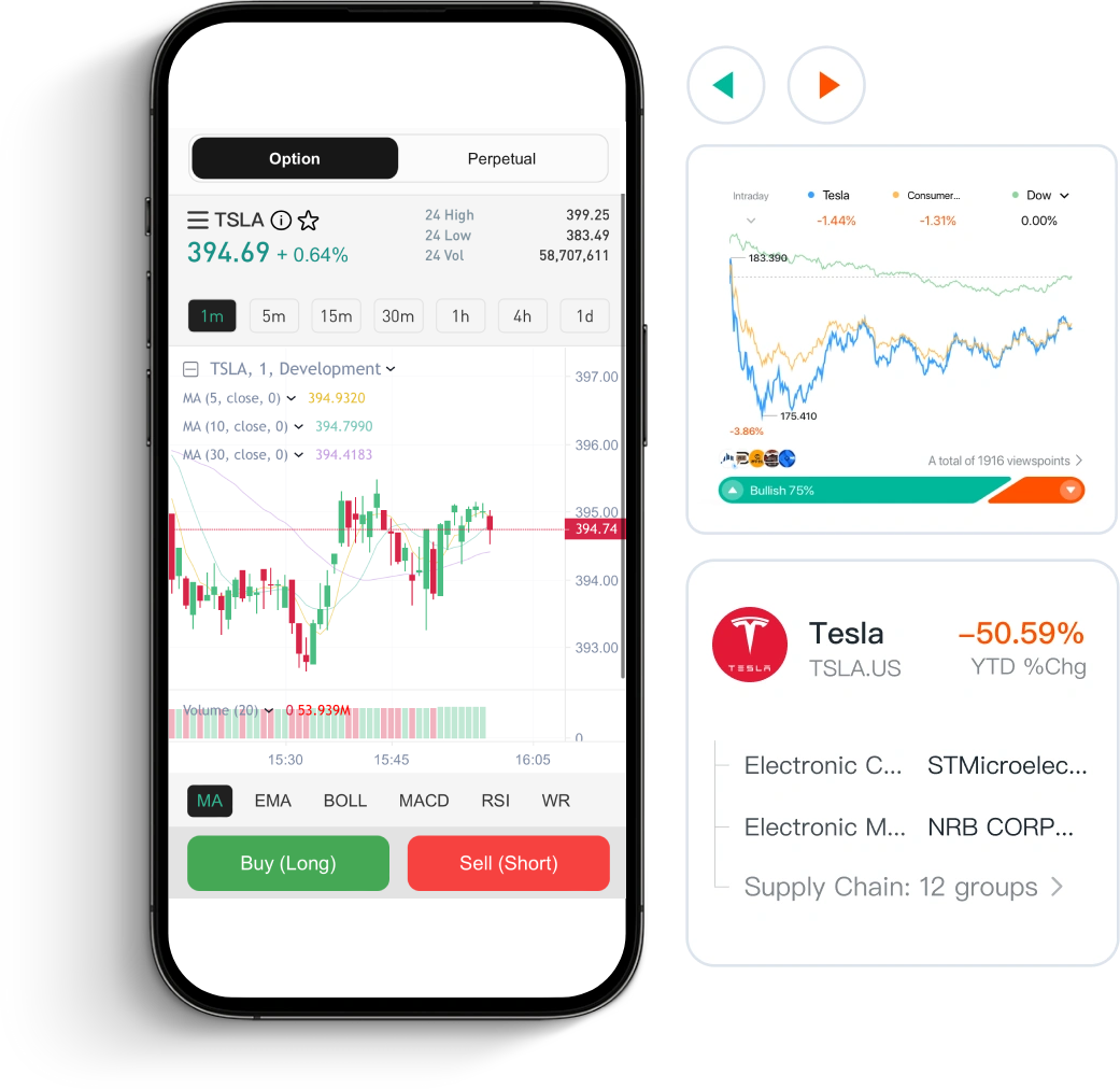 Libfx: One-Stop Global Investment Platform | Forex | Commodities | Stocks | Indices ...